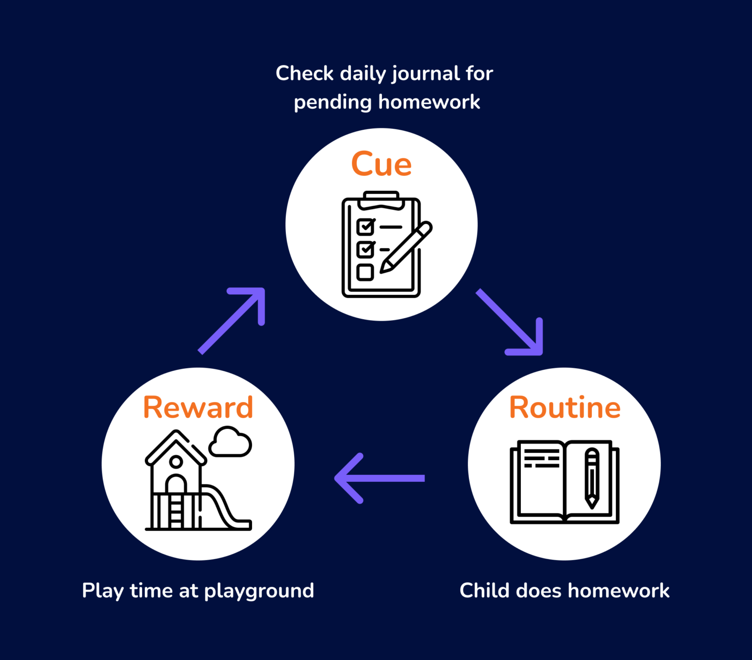 How Building a Learning Habit Can Help Your Child Improve Academically ...